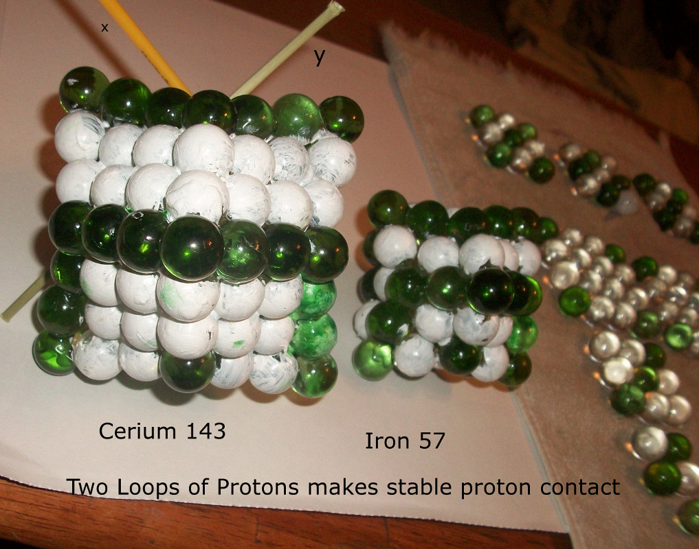 Why is Iron Magnetic?