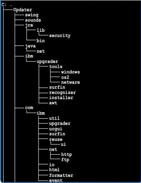 Struktur File dan Dasar Perintah DOS | Tugas Sekolah