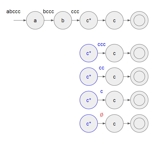 LeetCode #10 Regular Expression Matching