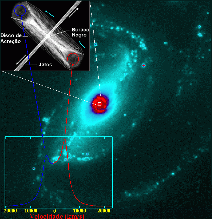 Galáxia NGC 1097 Galáxia NGC 1097