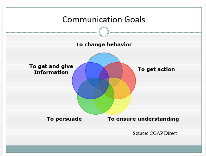 Chapter 1: Process of Communication