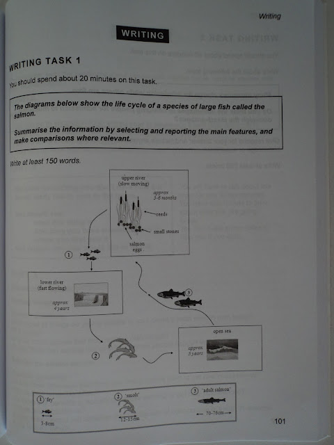 Express Teach - Learn English Online: IELTS Academic Writing - Task 1