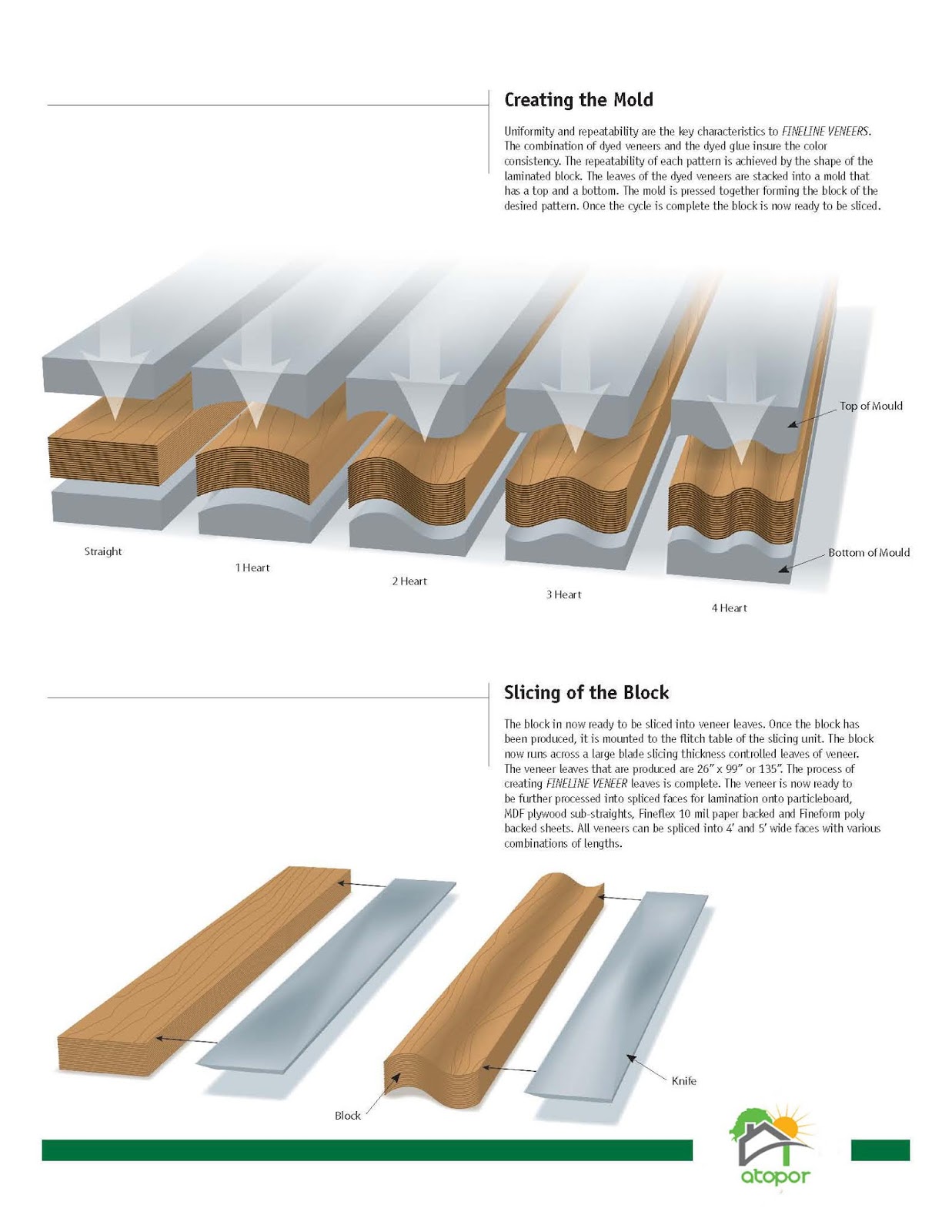 Engineered Wood Veneer-Fineline Veneer-UV Wood Paint: How to produce ...