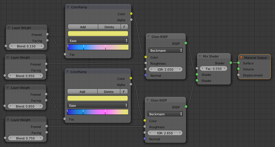El Brujo de la Tribu: Silk Material II