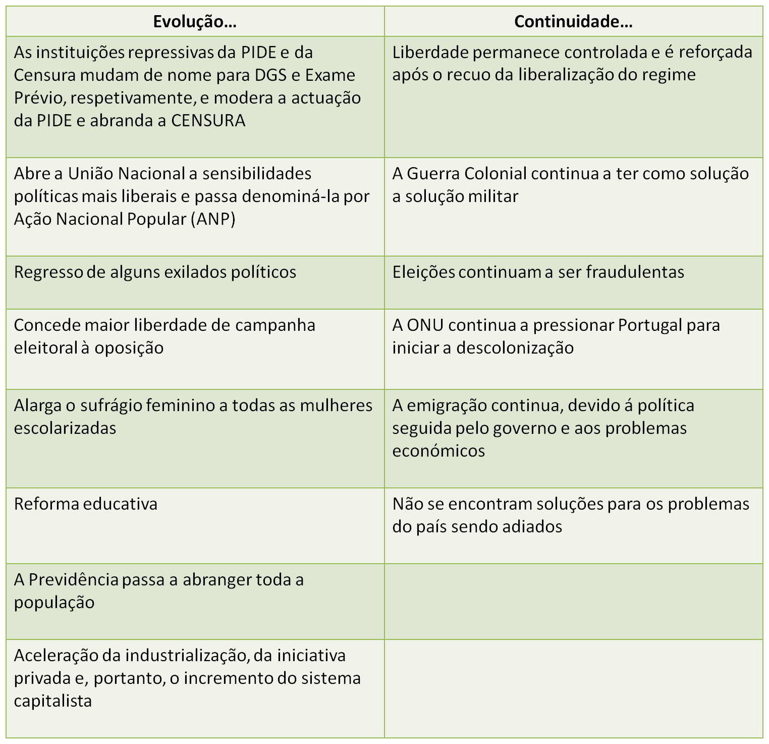 Conhecer a História
