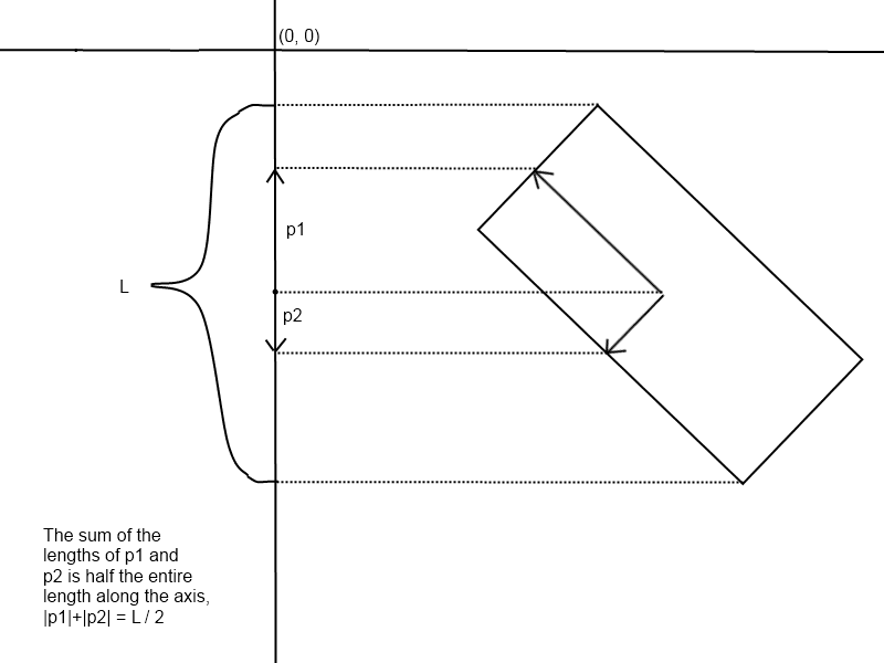 Program Your Face Off: Intersection Testing in 2D