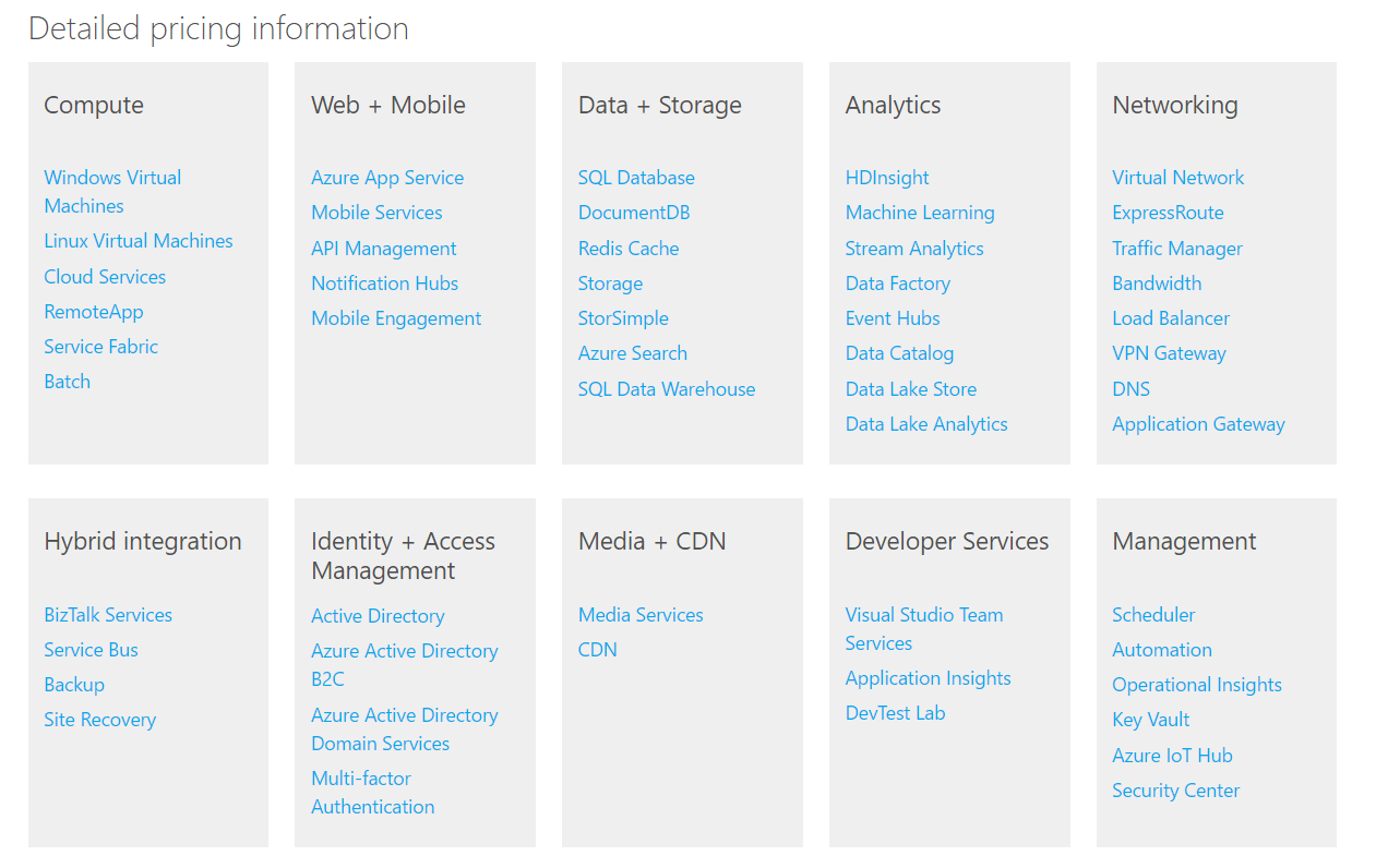 Exchange Anywhere: Directory of Azure Cloud Services
