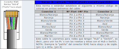 ensamblaje: Codigo de colores RJ 45