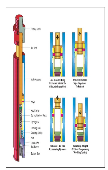 Tubular Jars - Our Akuntansi