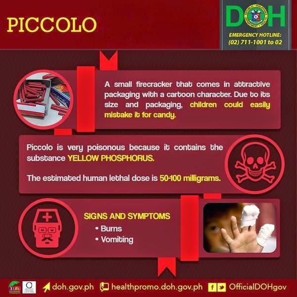 DOH: Piccolo is still the top cause of fireworks injuries, 67 percent