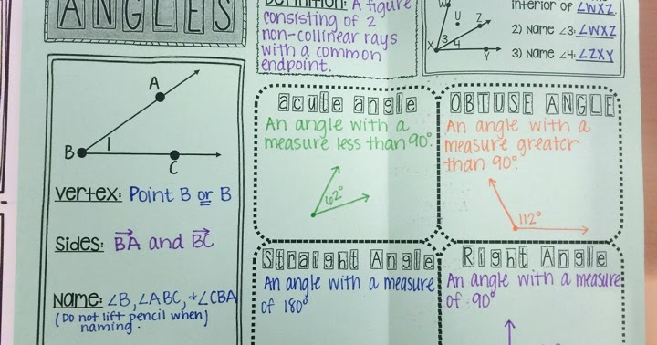 Angle Addition and Angle Bisector Foldable | Mrs. Newell's Math