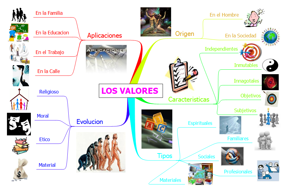 TIC 224 muzhazhas ((Valores)): "VALORES"