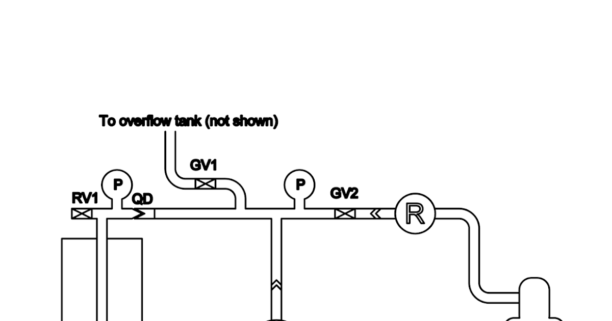 Unreasonable Rocket: Fill Drain how to make safe...