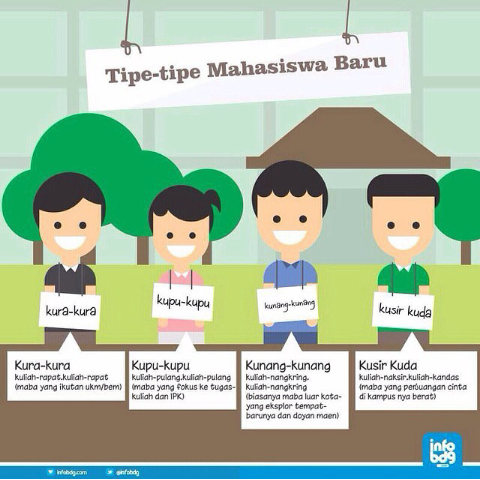 Buat kamu yang mahasiswa, ini dia "Tipe-Tipe Mahasiswa" yang ada di indonesia - Himafi FMIPA Unila