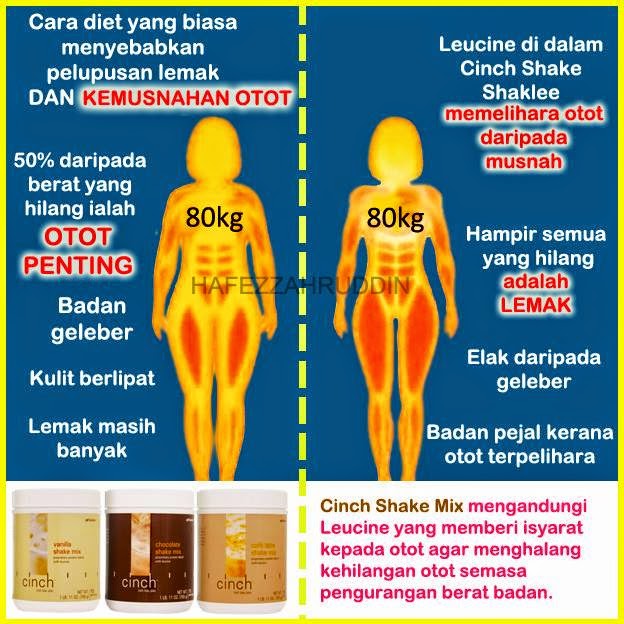 Kurus Luar Gemuk Di dalam? Tips Bakar Lemak Dalam Badan | Umi Nazrah