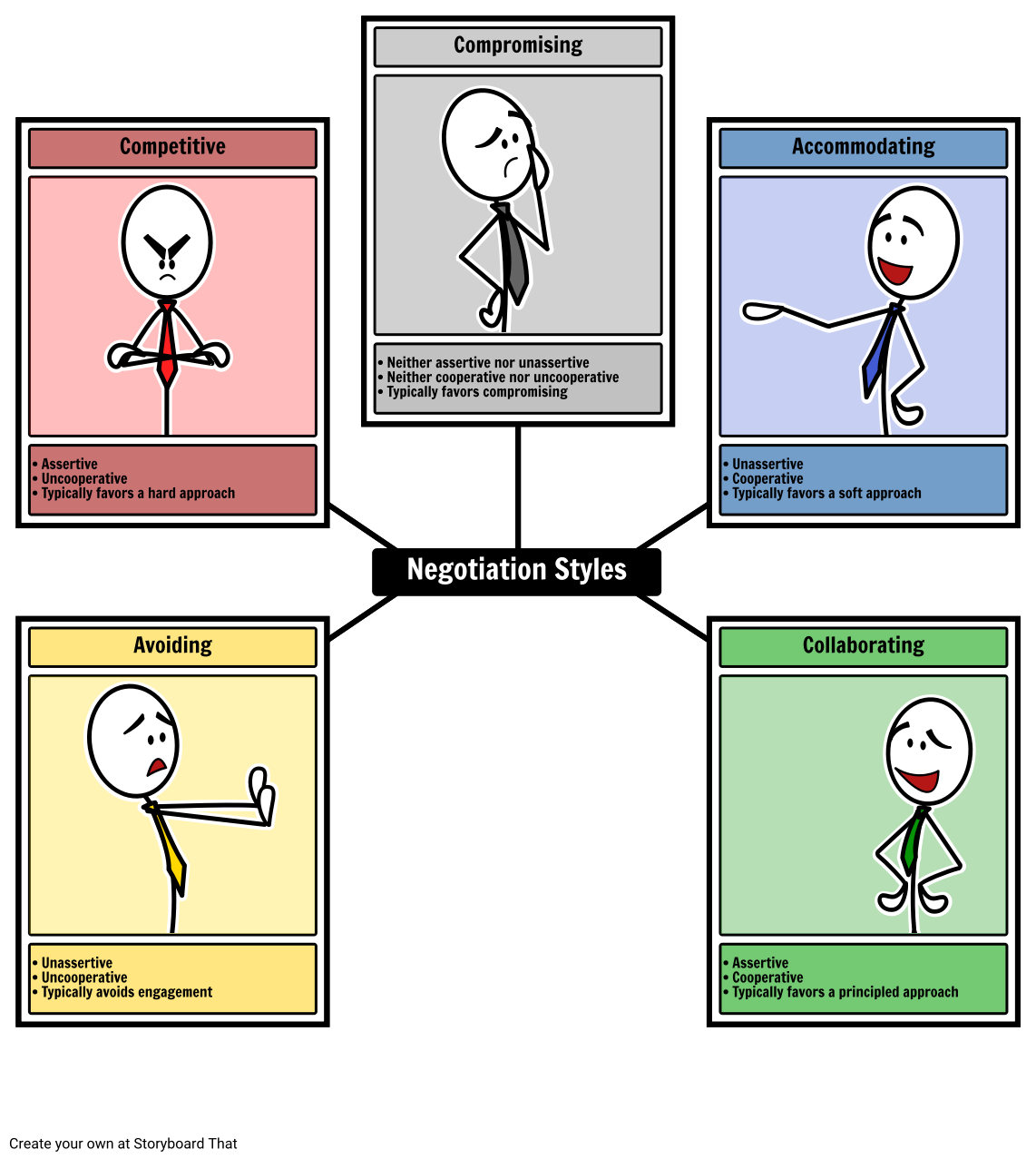 Negotiation Styles The Different Negotiation Styles And Which Is Most