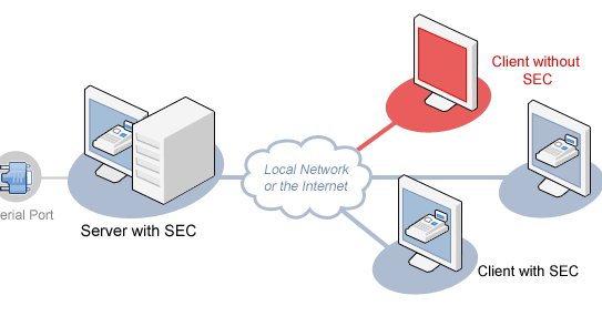 Serial to Ethernet Converter ~ Techno Genius