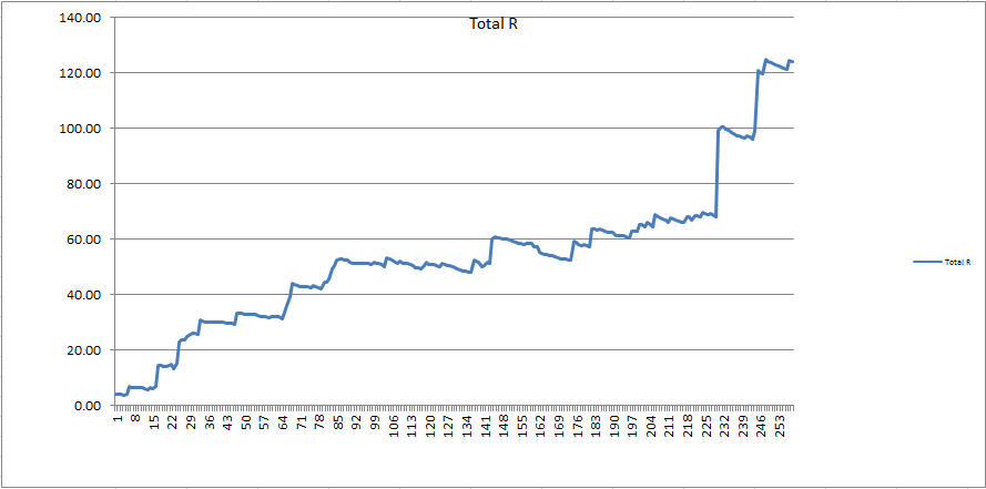 the trend follower: Updated R curve