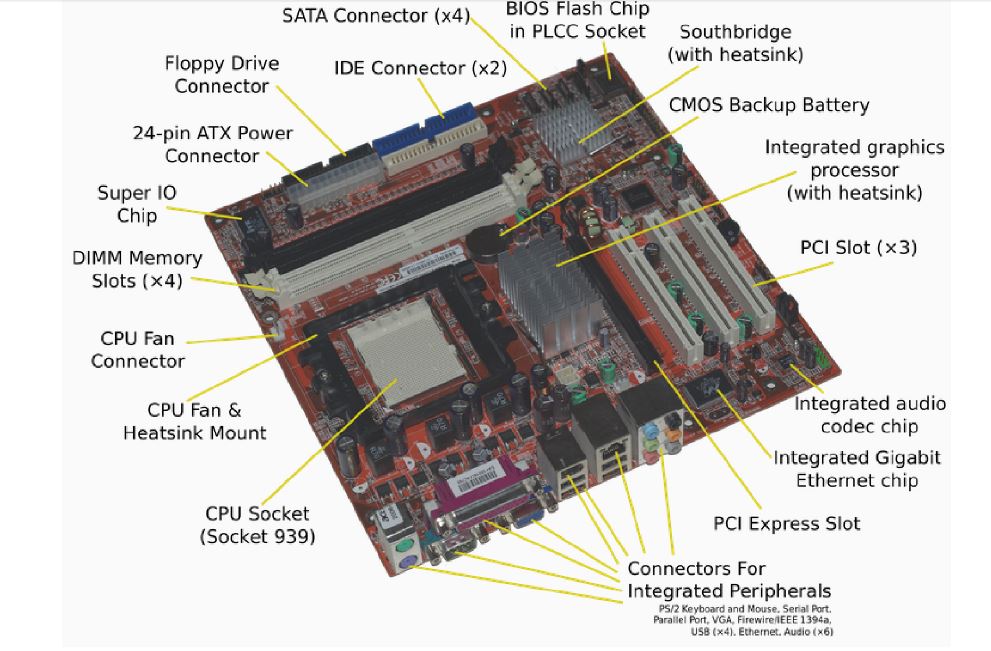 Komponen Utama Pada Komputer | Dheldroid