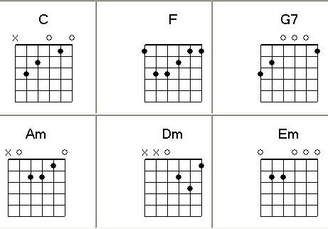 ĐỆM HÁT BẰNG VÒNG HỢP ÂM CANON - Cùng tự học guitar