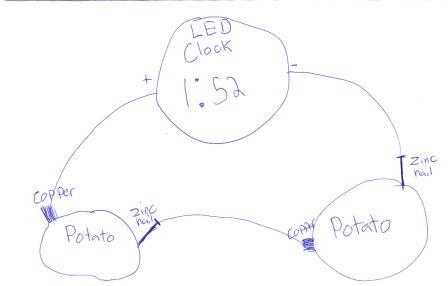 Tyler's Adventures: Potato Clock Experiment