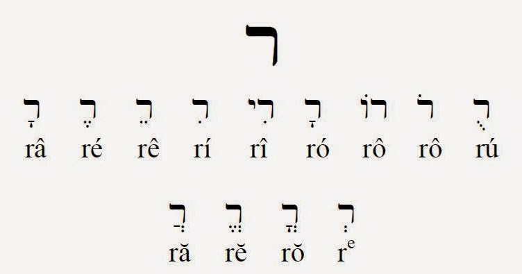 Estudando Hebraico: 20ª letra - Rêish