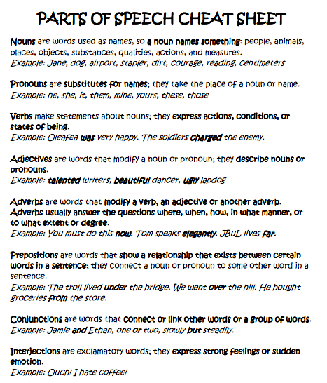 Reading is . . .: Parts of Speech Cheat Sheet