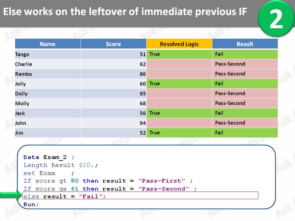 Ask Analytics: IF ... else statement in SAS