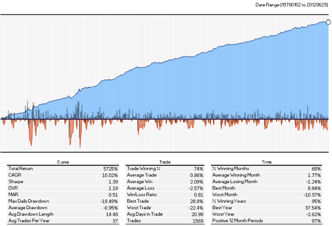 Permanent Portfolio Shakedown Part II - ReSolve Asset Management
