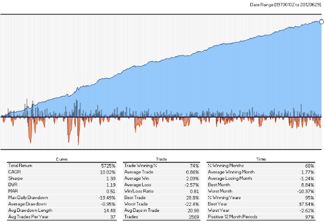 Permanent Portfolio Shakedown Part II - ReSolve Asset Management