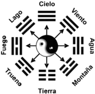 AMULETOS Y RITUALES MAGICOS: Curso de Feng Shui