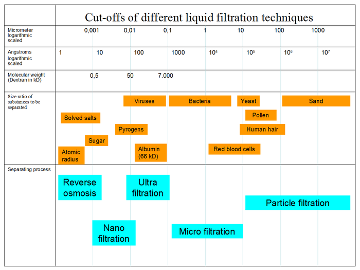 Blue Collar Prepping: Reverse Osmosis