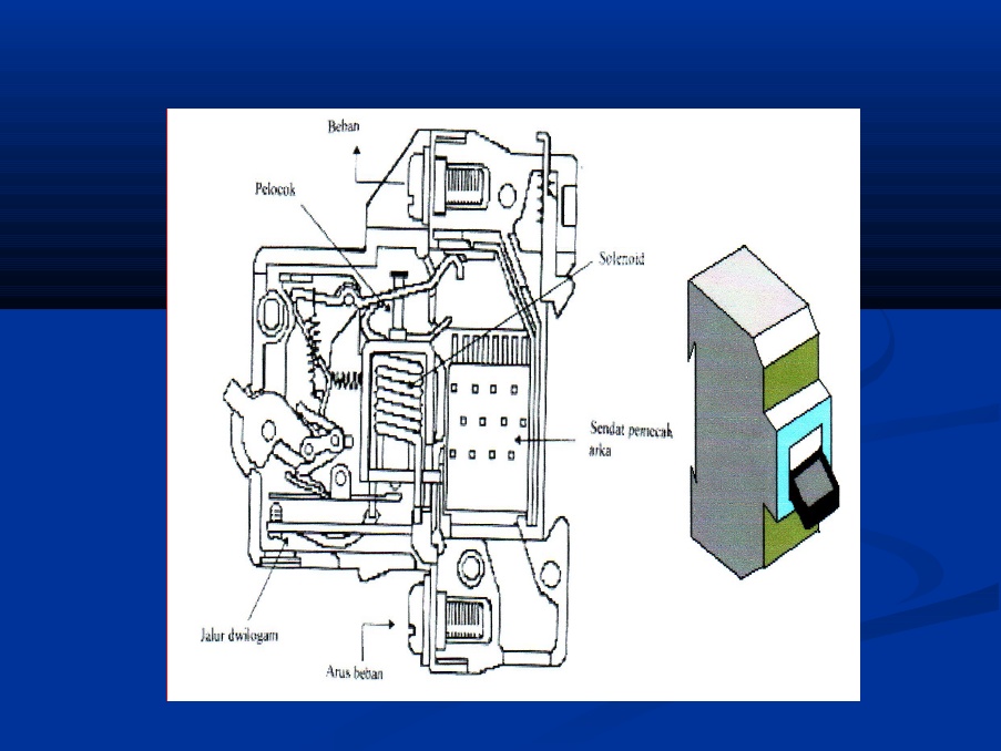 MACTAM..org kompeten: Pemutus Litar