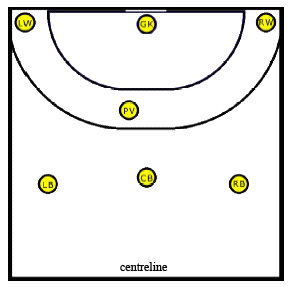 I LOVE HANDBALL, DO YOU? (:: The 7 playing positions. A Case study for ...
