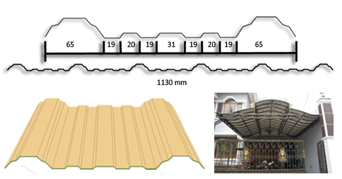 HARGA ATAP AVANTGUARD | ATAP ROOFTOP | FORMAXROOF