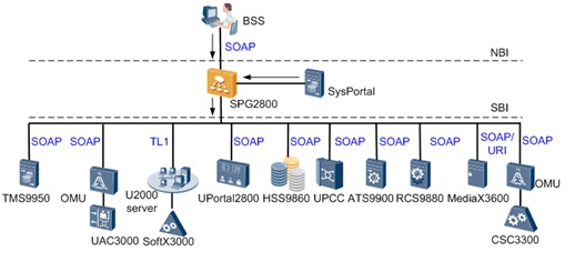 Perangkat Lunak Untuk Konfigurasi IMS Huawei - Blog Ifanfadlina