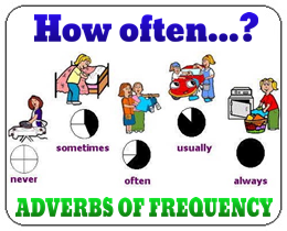 English Teacher Neyra: The Adverbs of Frequency