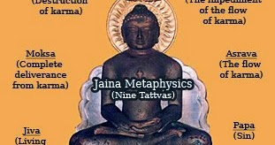 Jainisim : JAINISM--A MUST STUDY---- 9 TATVAS-------------!!!