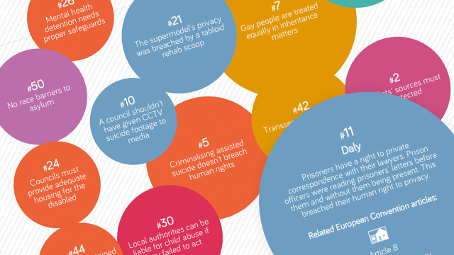 50 HUMAN RIGHTS CASES « ART FOR HUMAN RIGHTS