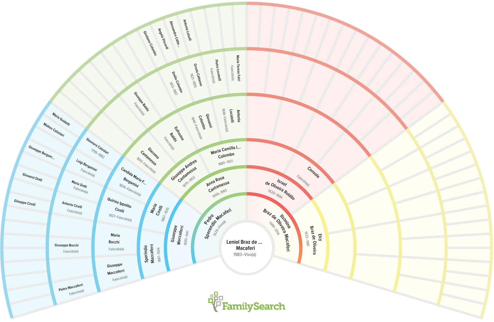 Leniel Maccaferri's blog: February 2017