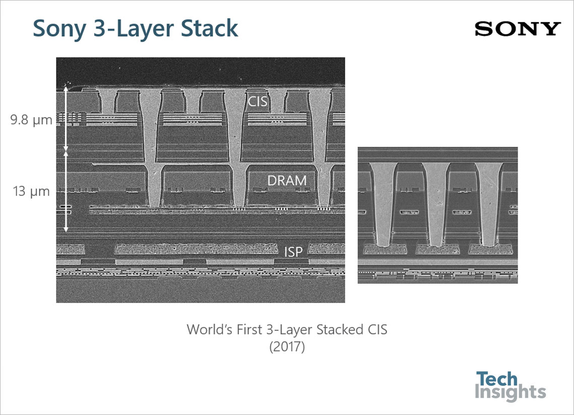 Image Sensors World: TechInsights Survey of Stacked Image Sensors
