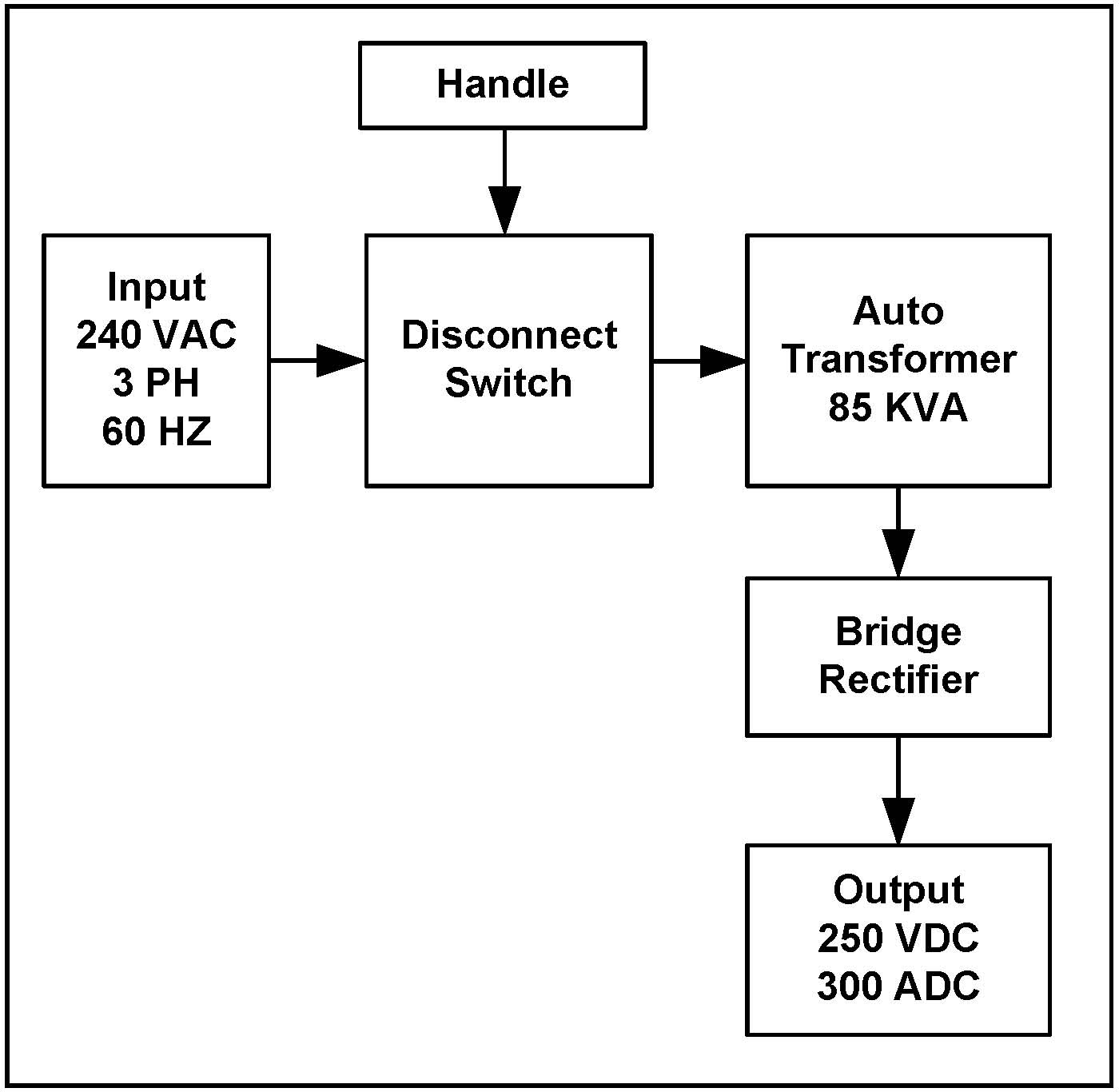 Carl E. Holmes Company (CEHCO): Unregulated Transformer/Rectifier ...
