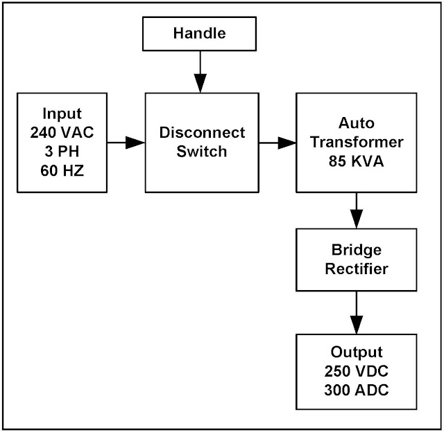 Carl E. Holmes Company (CEHCO): Unregulated Transformer/Rectifier ...