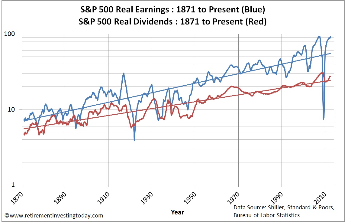 Retirement Investing Today: The S&P 500 Cyclically Adjusted PE (aka S&P ...