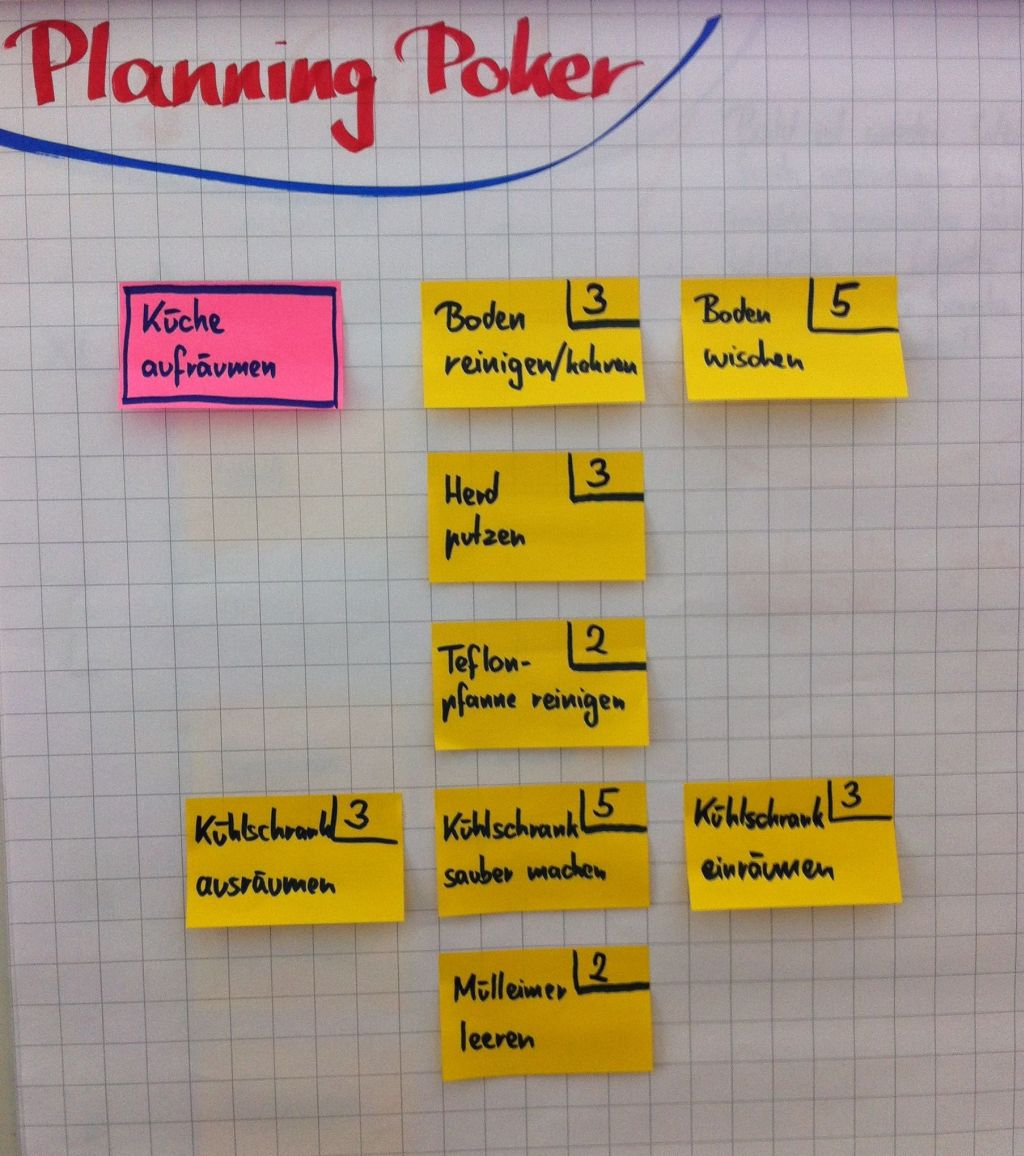 agileblog.org: Different estimation methods compared