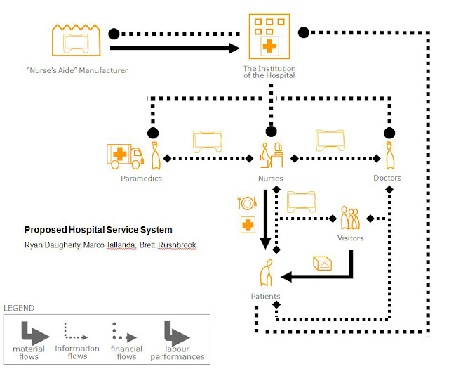 Ryan Daugherty at UNSW Industrial Design: New System Map