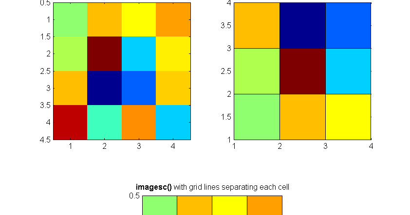 Corner: Displaying grid lines in imagesc() function in Matlab