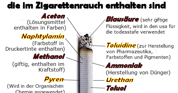 Vom Raucher zum Dampfer: Inhaltsstoffe der Zigarette (Kurzübersicht)