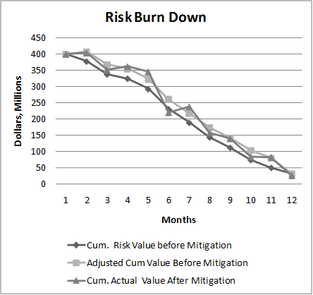 The Manager's Guide: 24 C The Risk Burn Down Chart