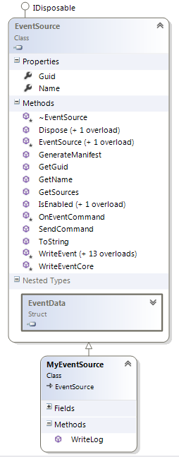 Muhammad Shujaat Siddiqi: EventSource & PerfView